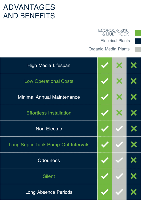 ECOROCK – 5010 & MULTIROCK - SEN-ENGINEERING INTERNATIONAL S.A
